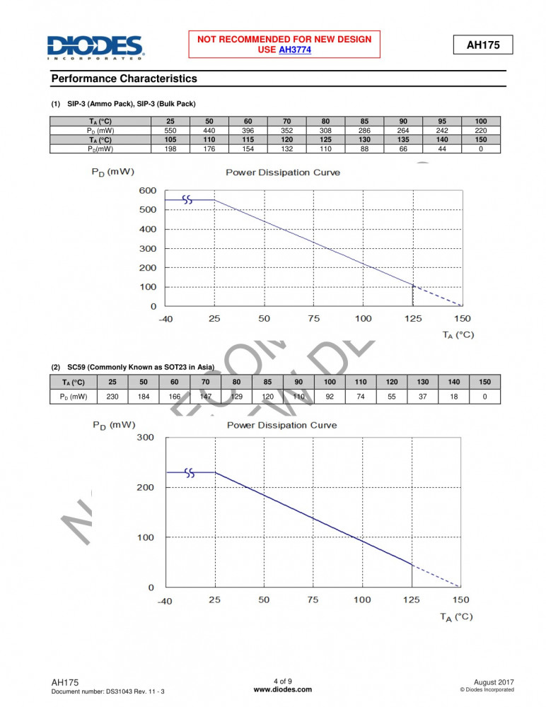 AH175 datasheet page 4