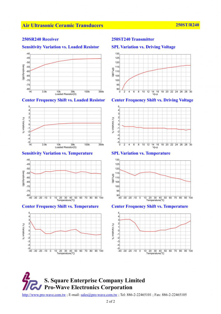 250ST/R240 product documentation, page 2