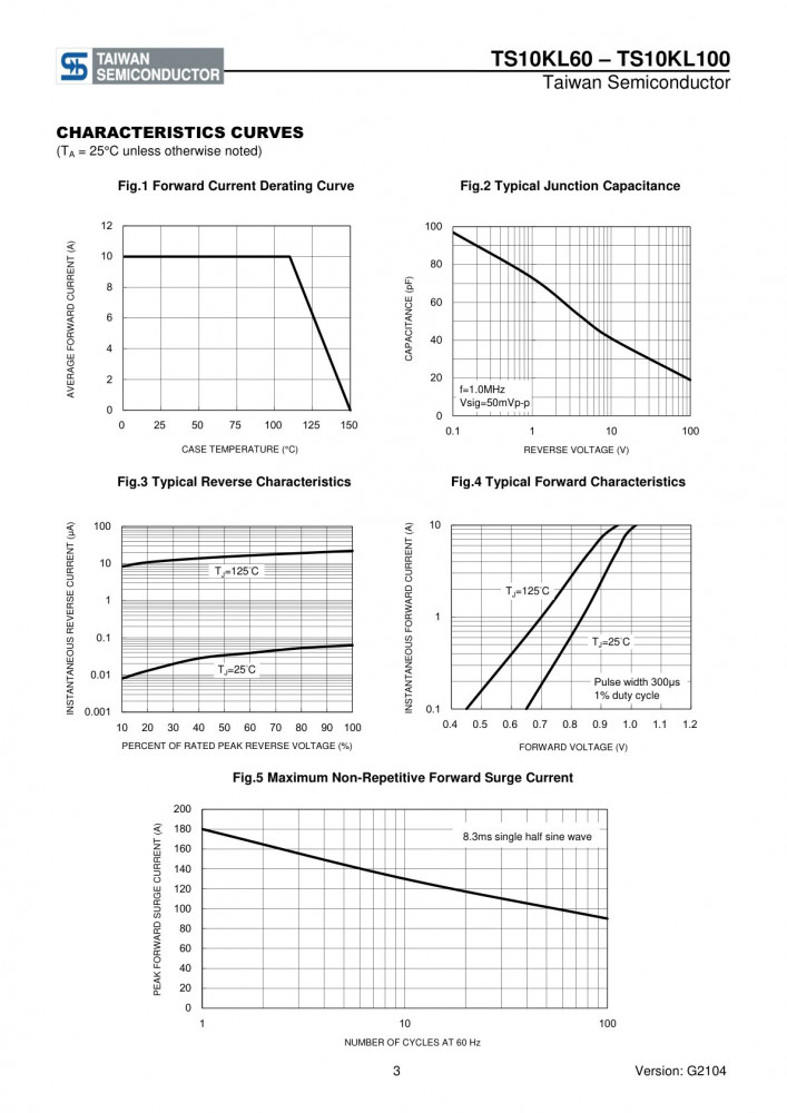TS10KL60 datasheet page 3
