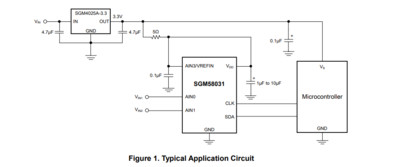 SGM4025A for sale