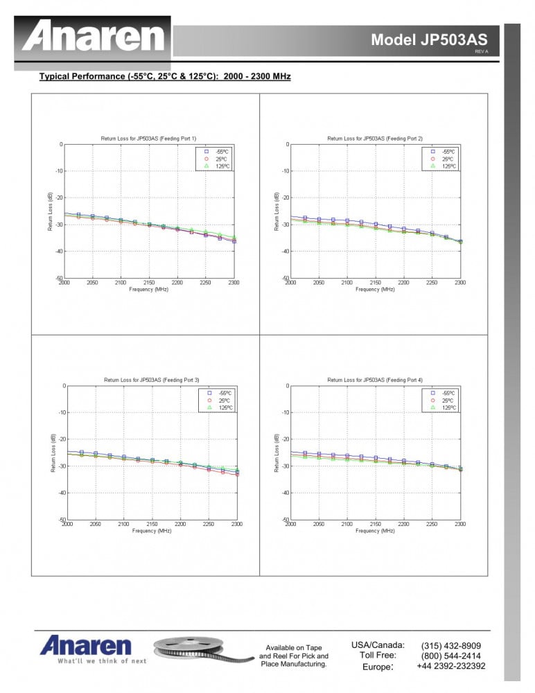 JP503AS datasheet page 3