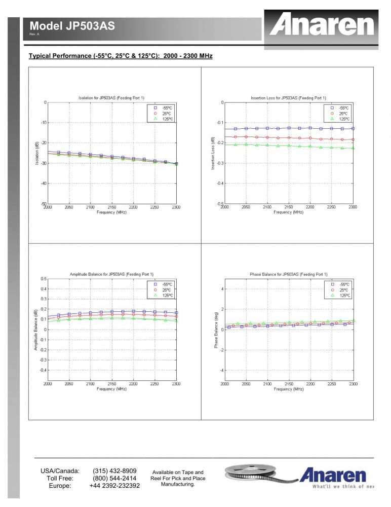 JP503AS datasheet page 4