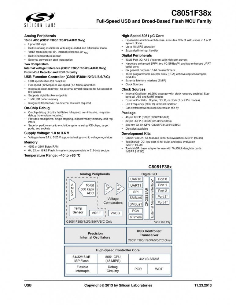 C8051F380-GQR technical document page 1