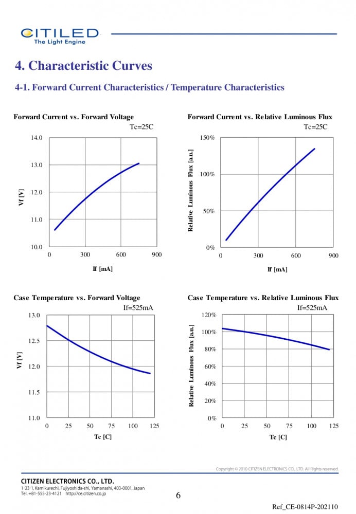 CITIZEN CLU7S3 datasheet page 6