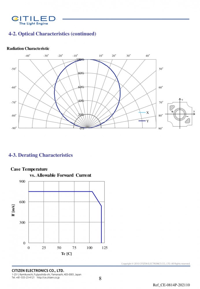 CITIZEN CLU7S3 datasheet page 8