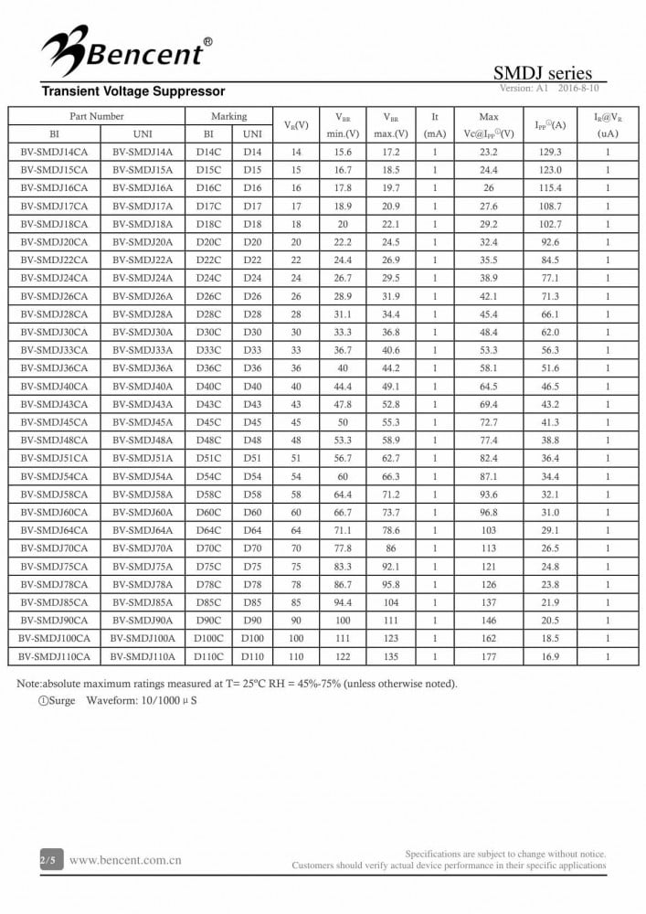 Bencent BV-SMDJ series datasheet page 2