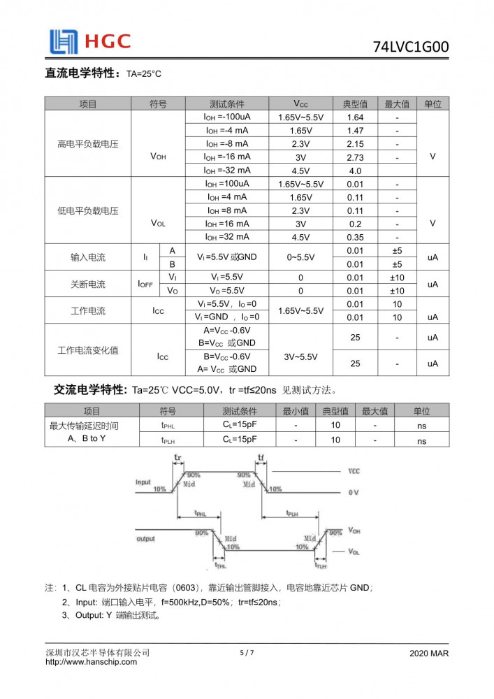 74LVC1G00DBVRG technical document page 5