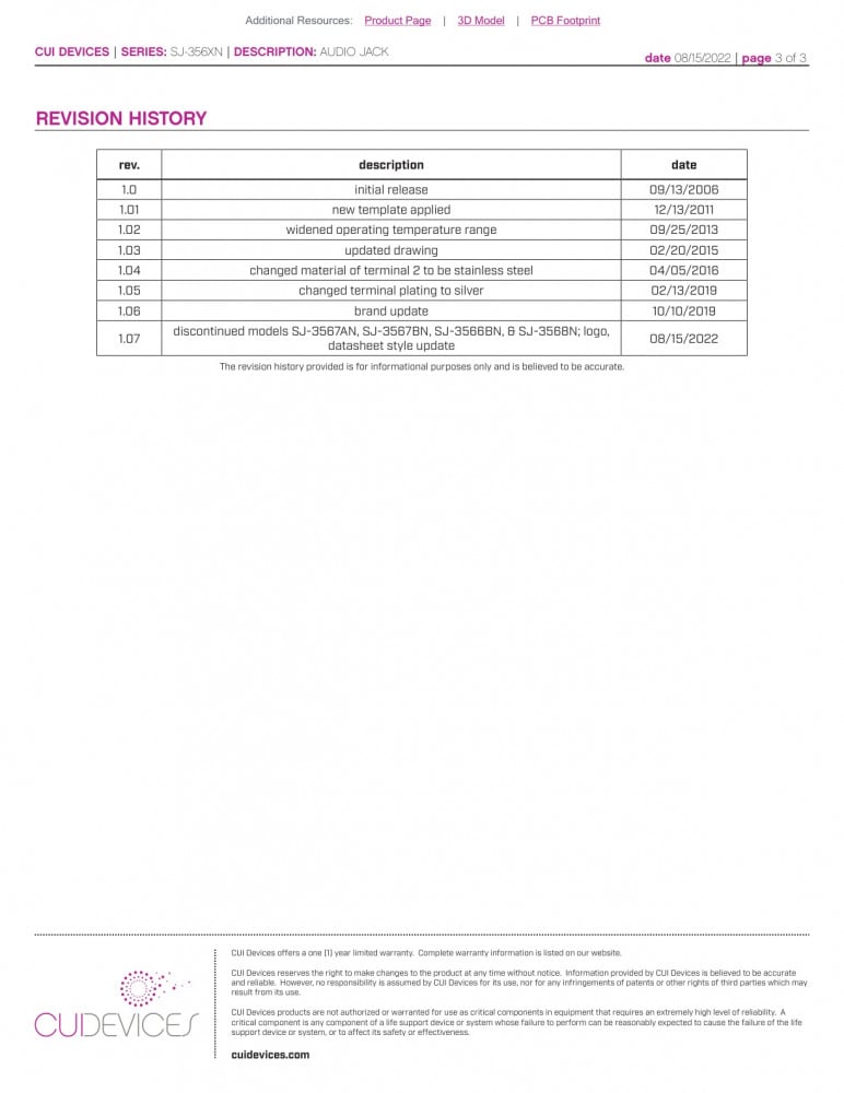 CUI SJ-3568N datasheet page 3