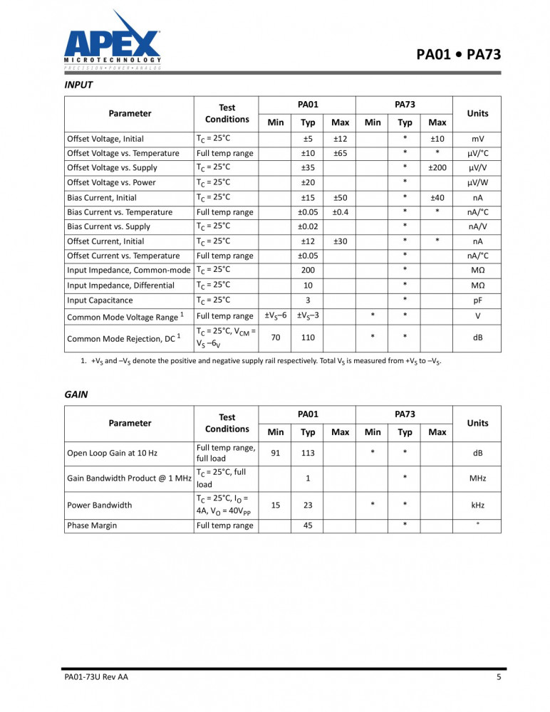 PA01 and PA73 datasheet page 5