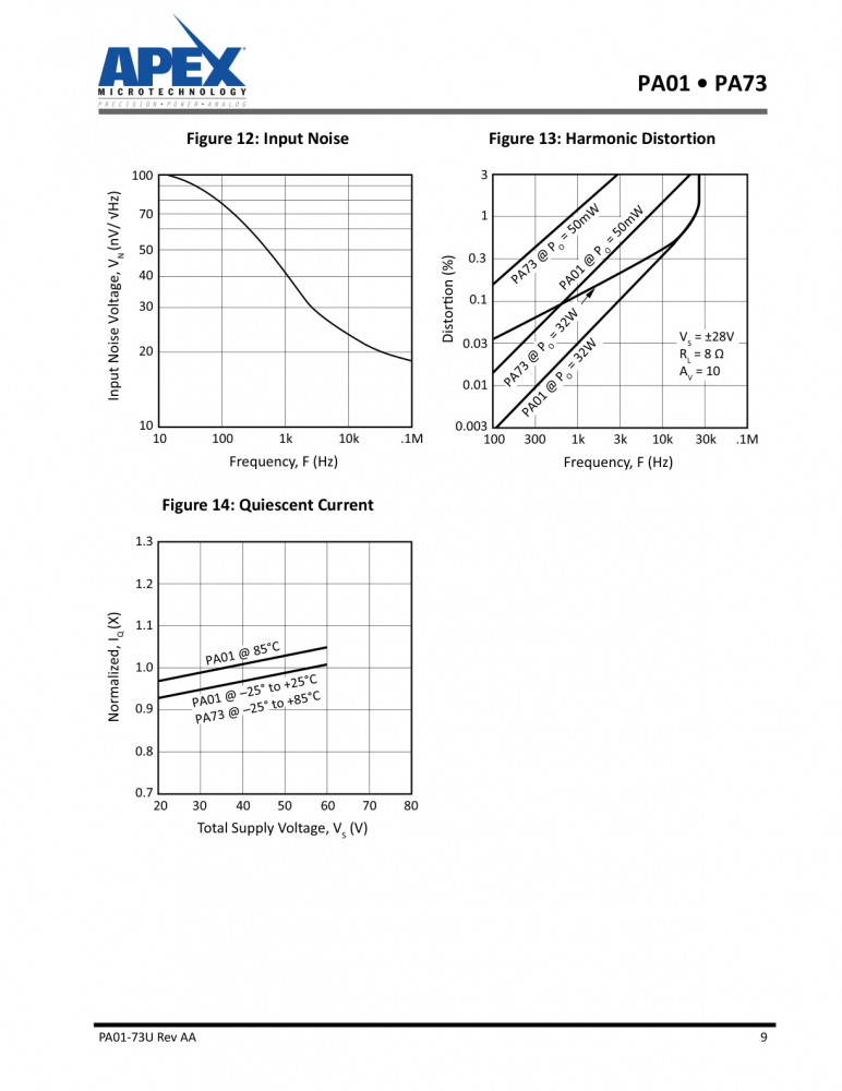 PA01 and PA73 datasheet page 9