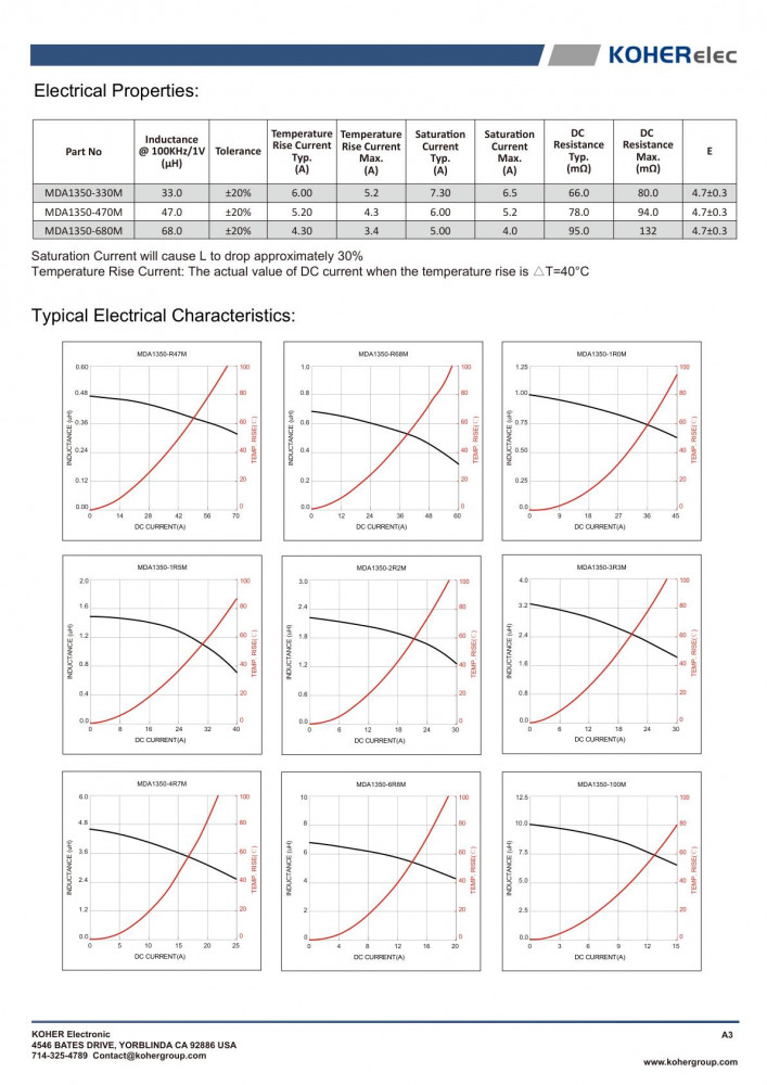 MDA Series datasheet page 2