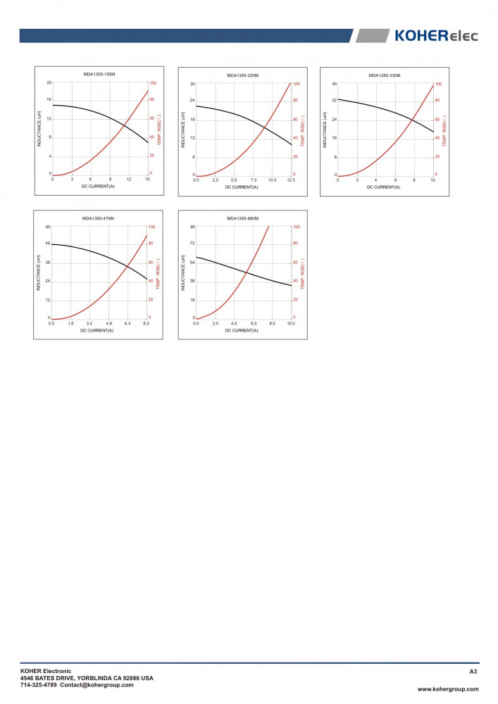 MDA Series datasheet page 3