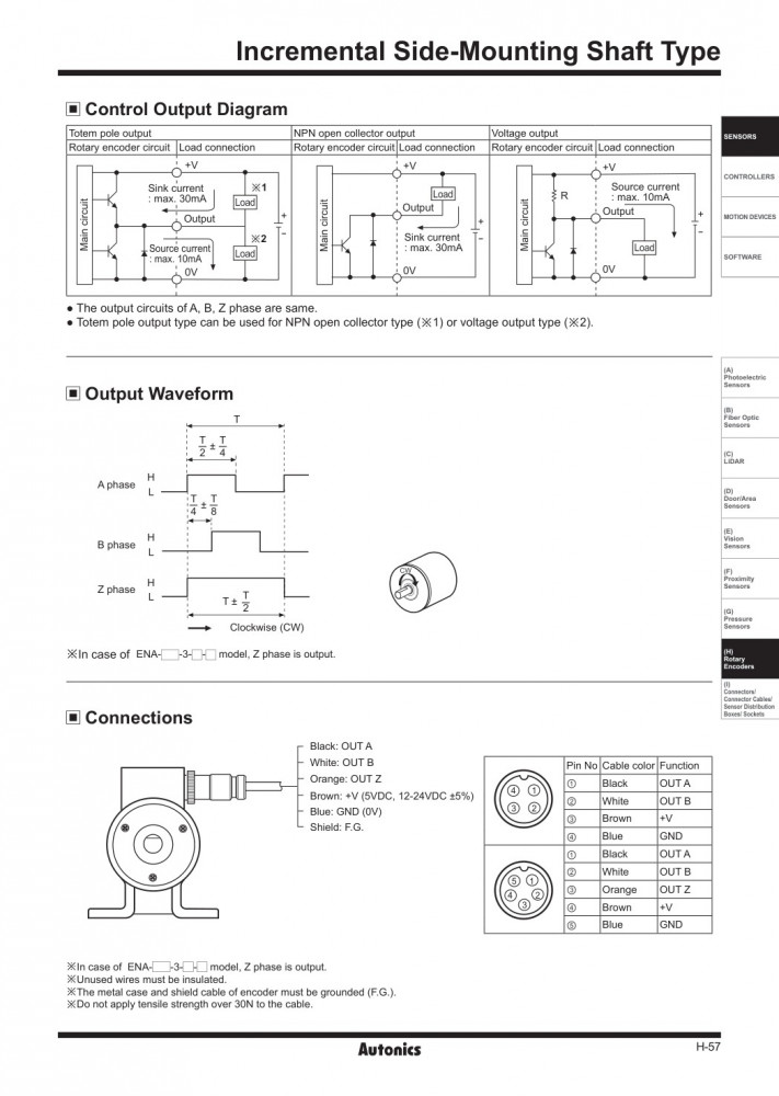 ENA Series technical document, page 2