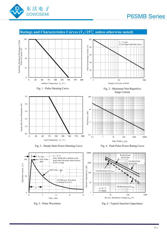 DOWO P6SMB39CA datasheet page 2