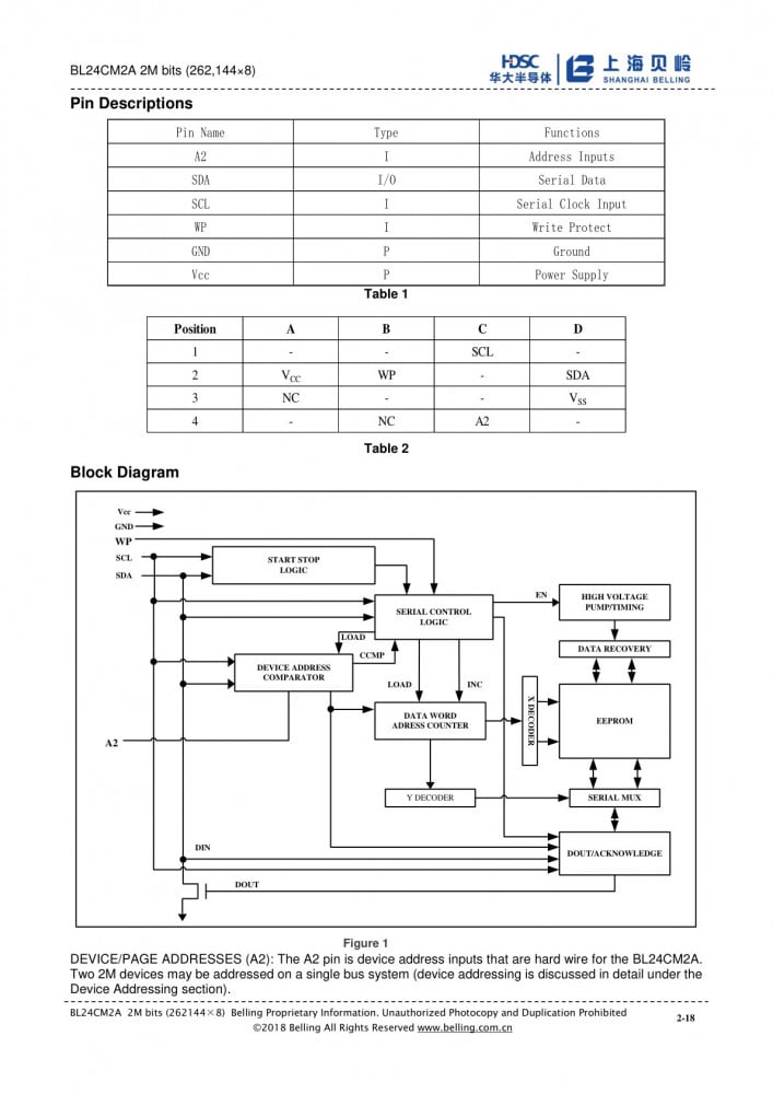 BL24CM2A-PARC datasheet page 2