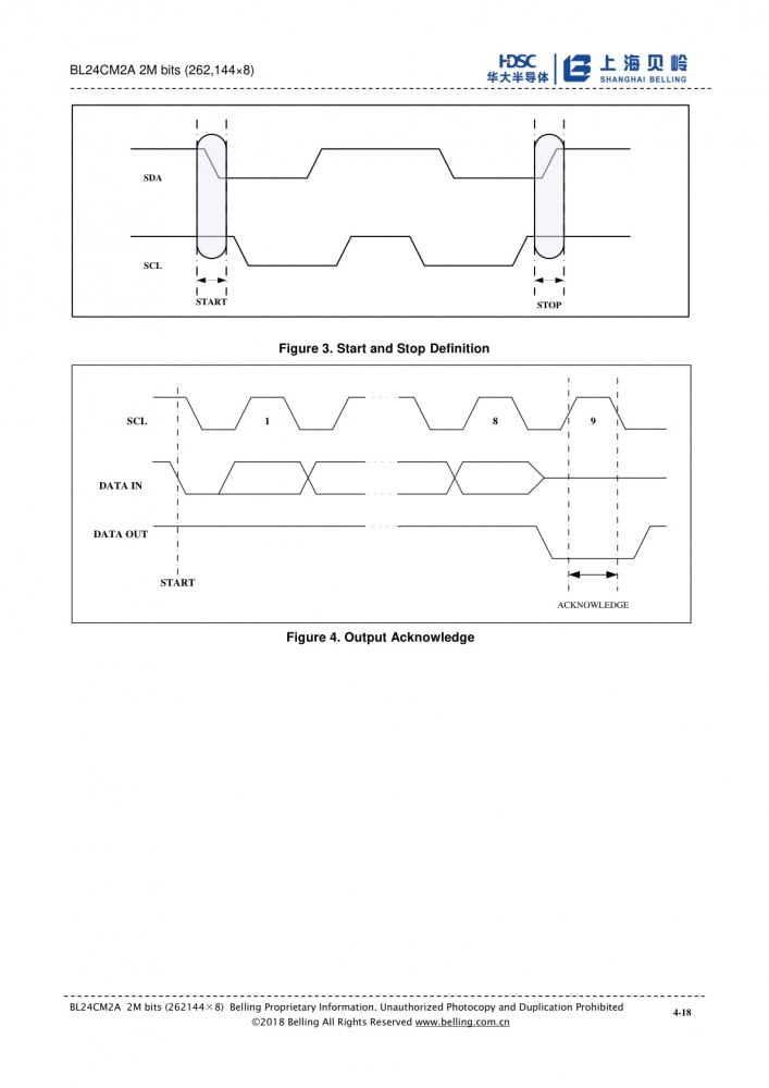 BL24CM2A-PARC datasheet page 4