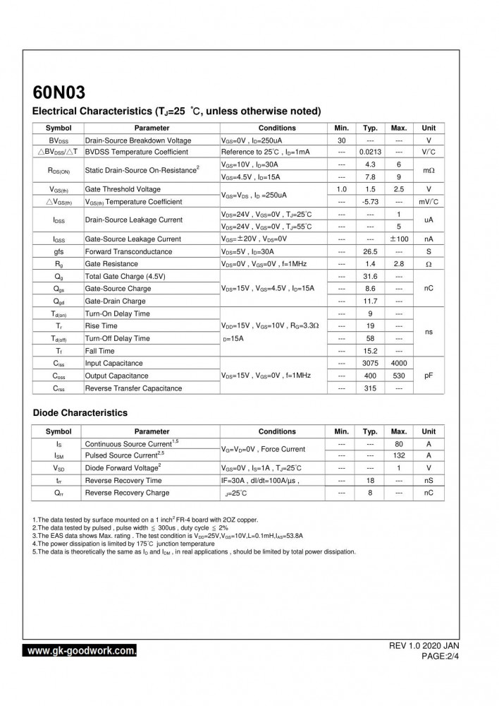 60N03 datasheet page 2