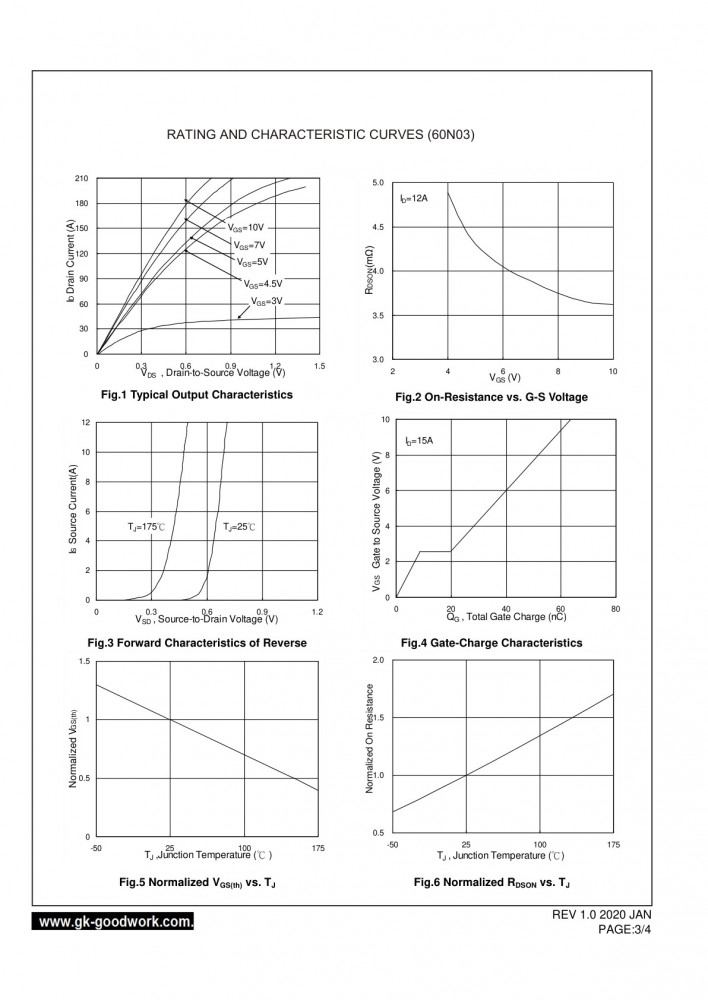 60N03 datasheet page 3