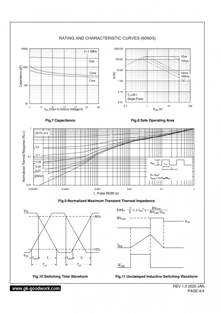 60N03 datasheet page 4