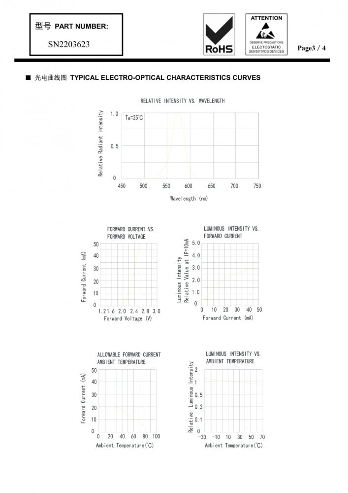 ARKLED SN2203623/16 specification page 4