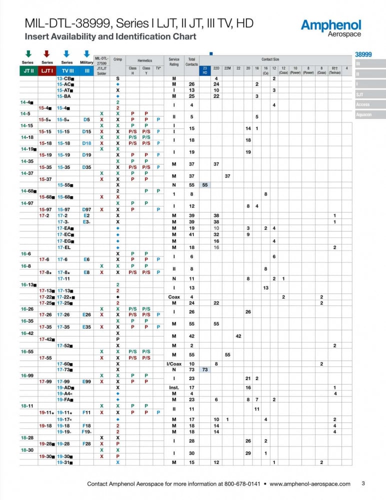 Amphenol MIL-DTL-38999 document page 4