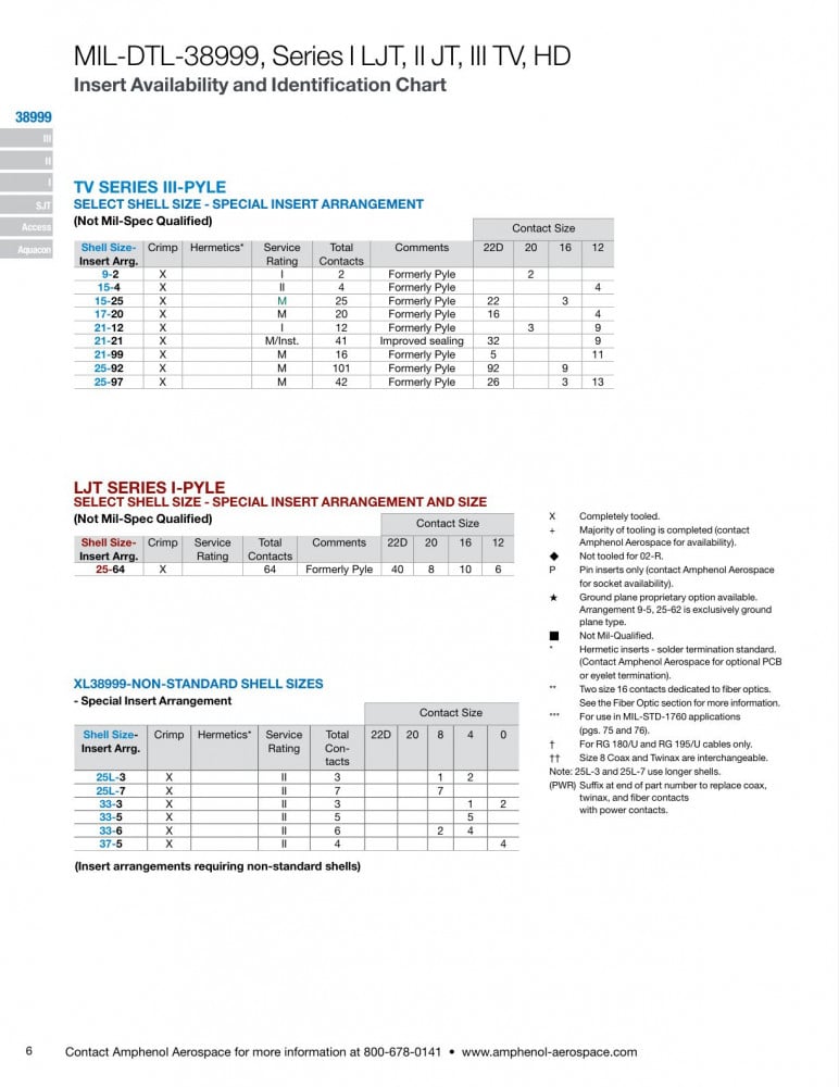 Amphenol MIL-DTL-38999 document page 7