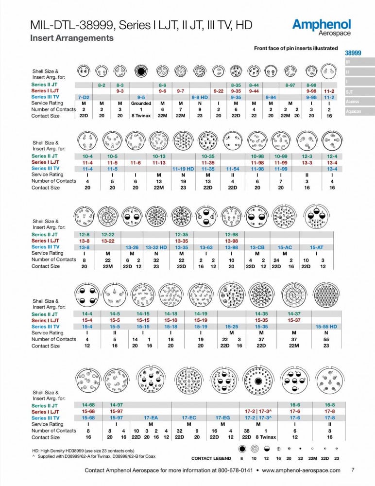 Amphenol MIL-DTL-38999 document page 8