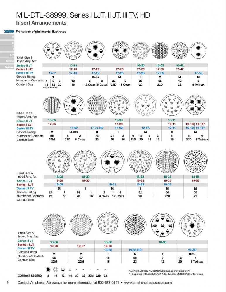 Amphenol MIL-DTL-38999 document page 9