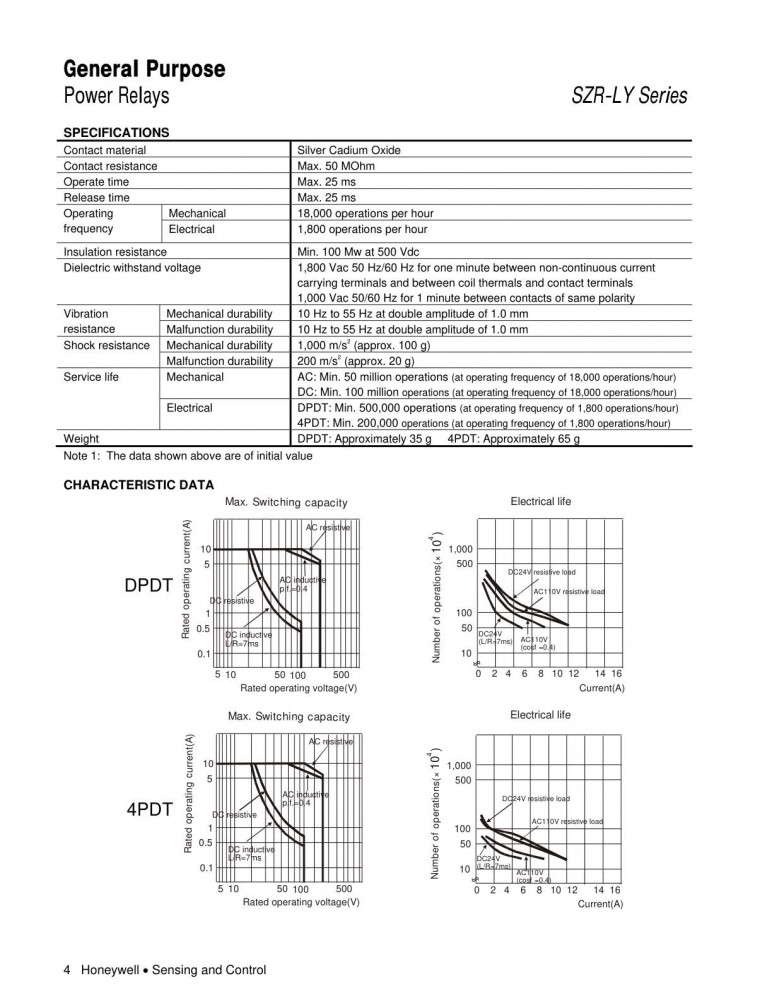 Honeywell SZR-LY series datasheet page 4