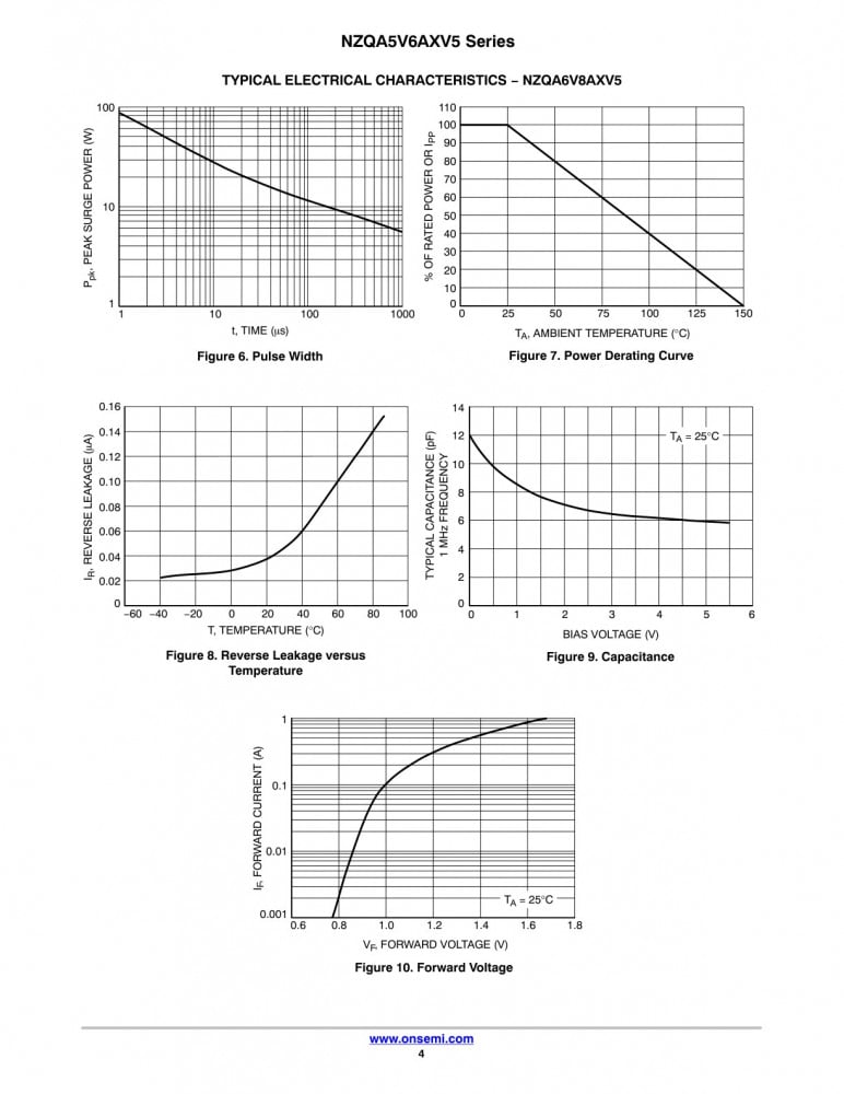 NZQA6V8AXV5T1G datasheet page 4