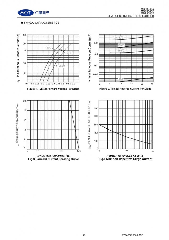 MBR3045F datasheet page 2