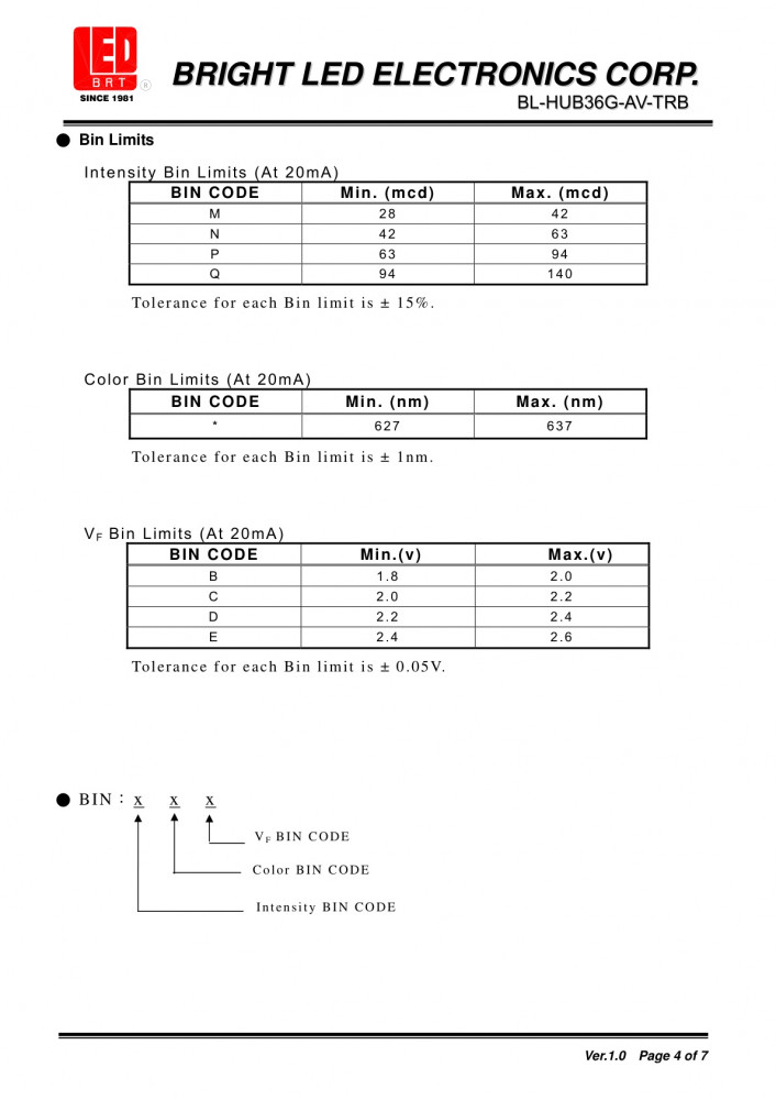 BL-HUB36G-AV-TRB datasheet page 4