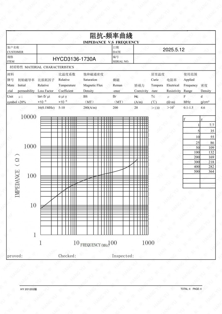 HYCD3136-1730A material characteristics