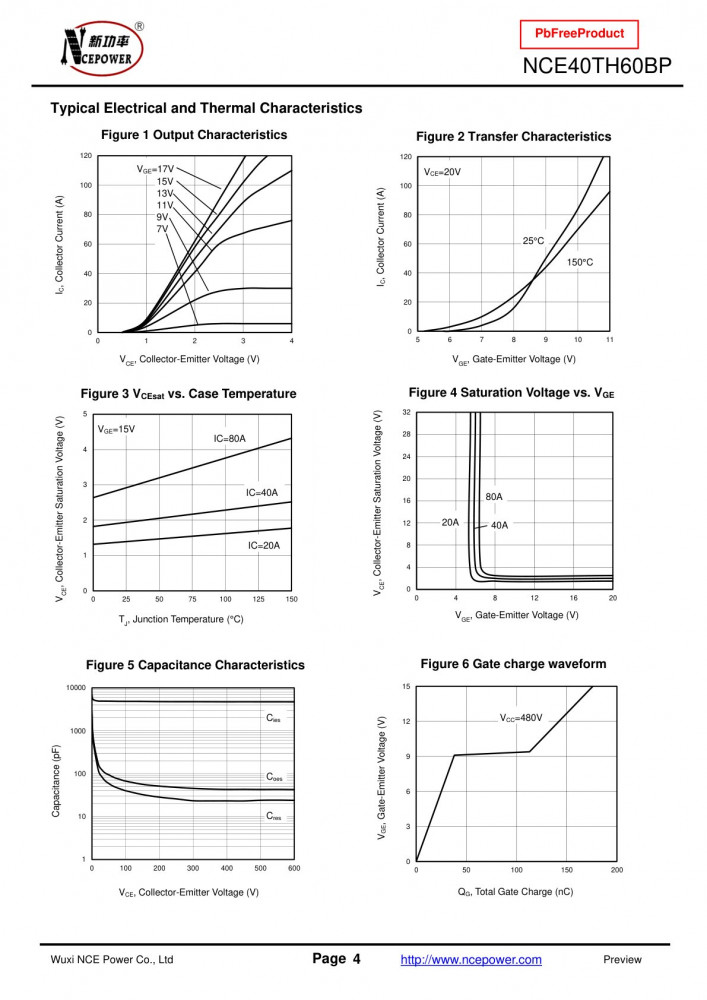 NCE40TH60BP datasheet page 4