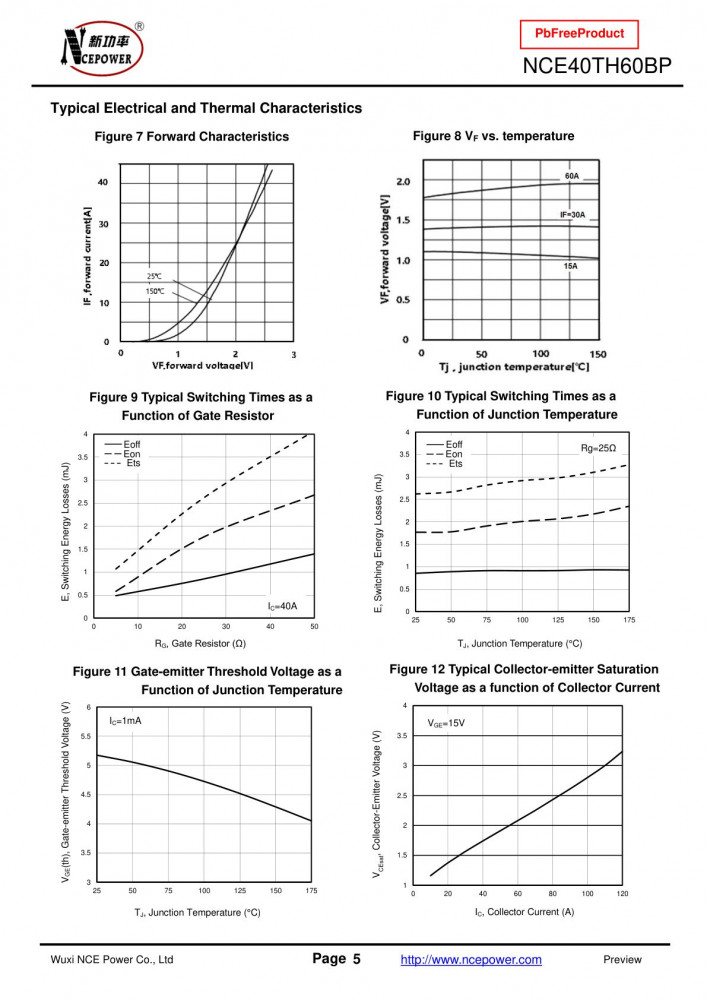 NCE40TH60BP datasheet page 5