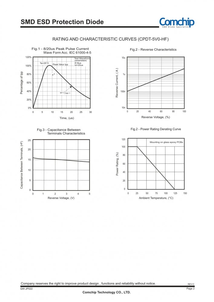 CPDT-5V0-HF datasheet page 2