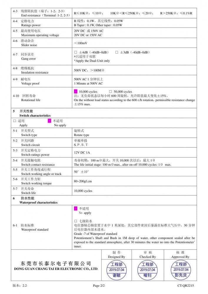 CTR potentiometer specification page 2