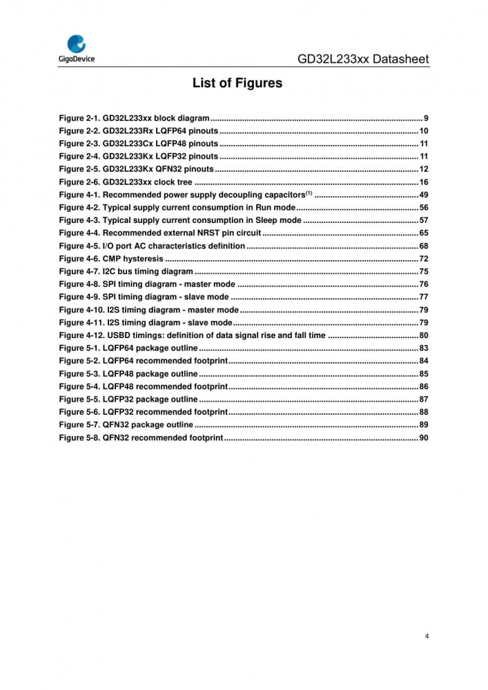 GD32L233xx datasheet page 5