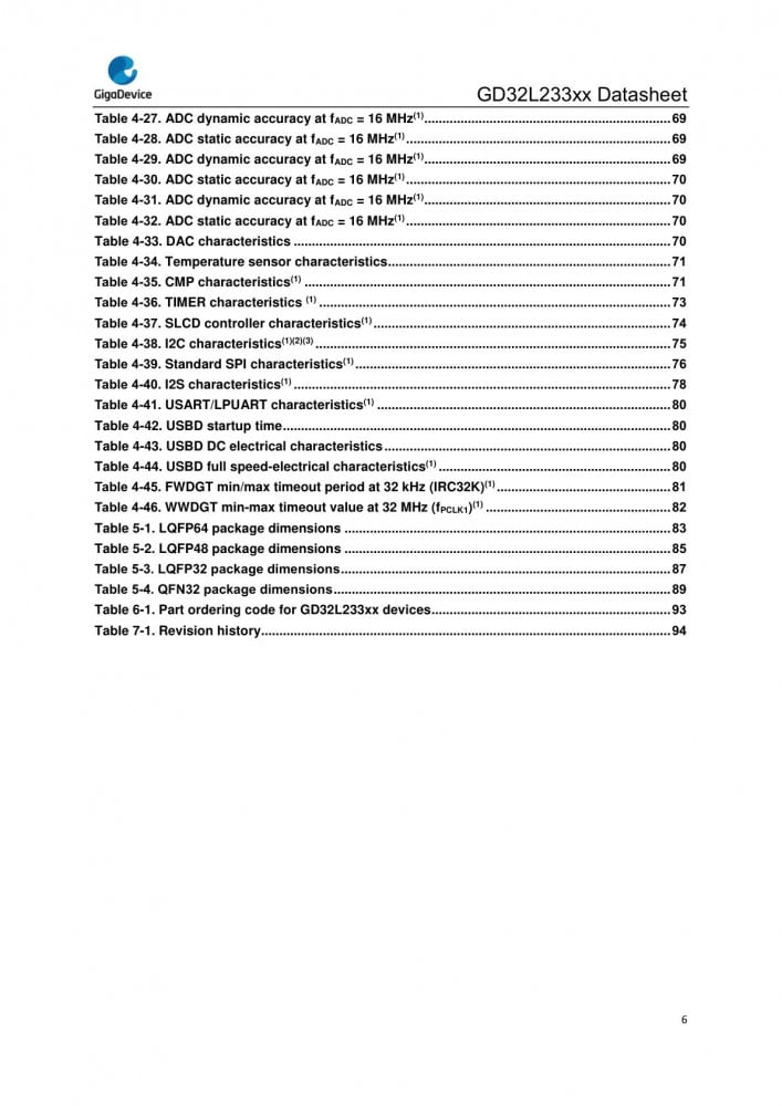 GD32L233xx datasheet page 7