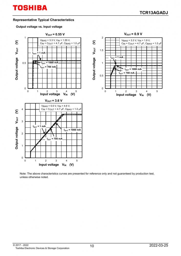 TCR13AGADJ datasheet page 10