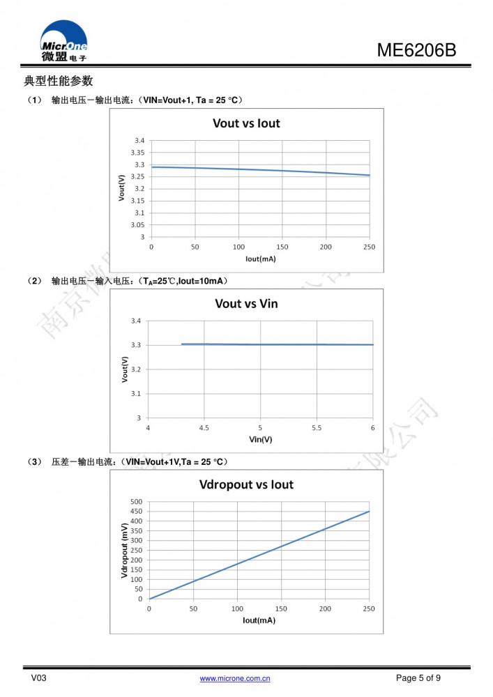 ME6206B datasheet page 5