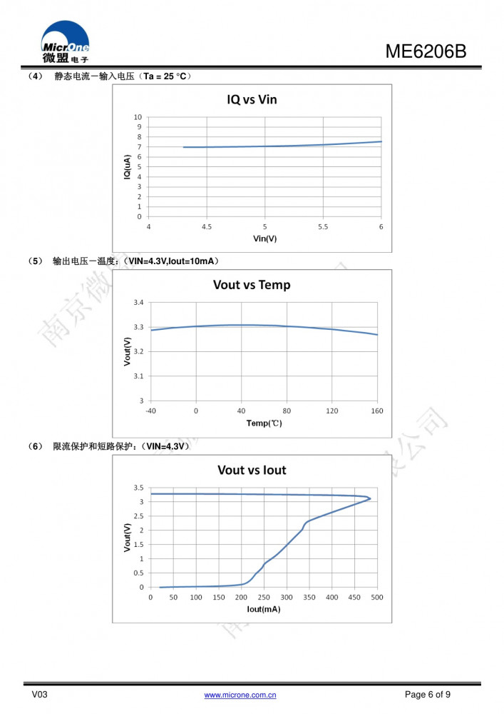 ME6206B datasheet page 6