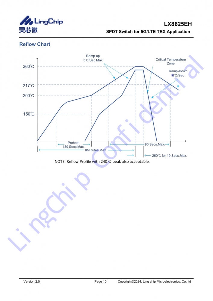 LX8625EH datasheet page 10