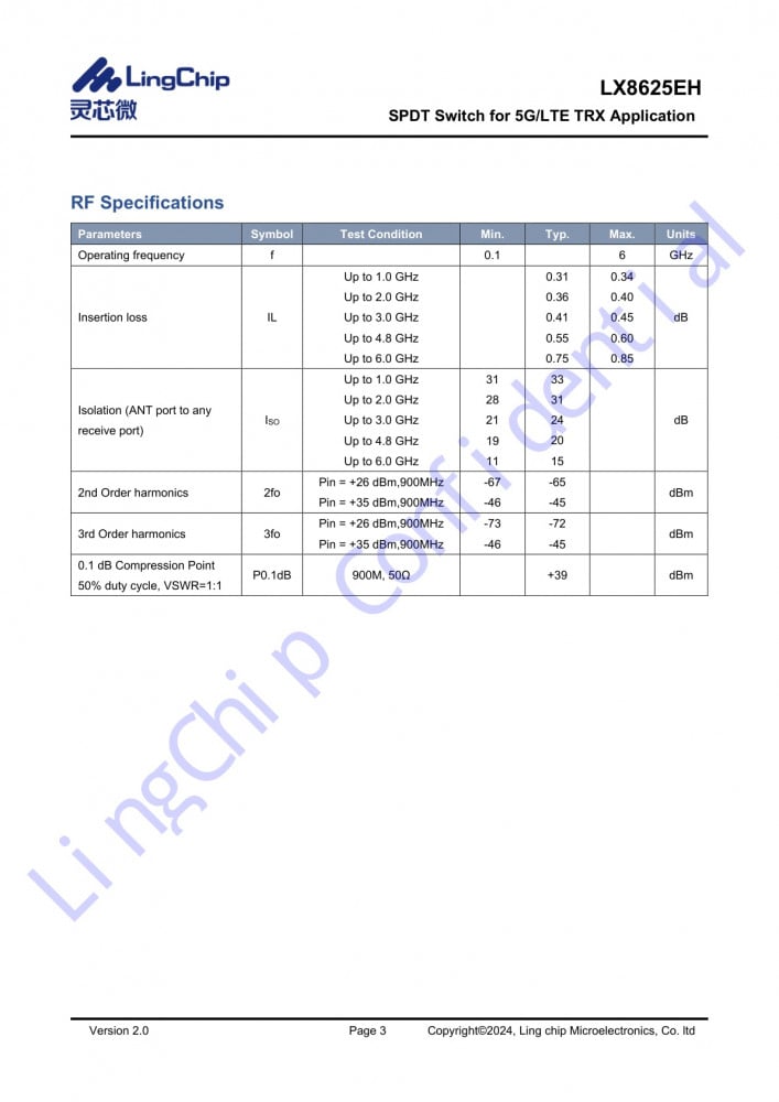LX8625EH datasheet page 3