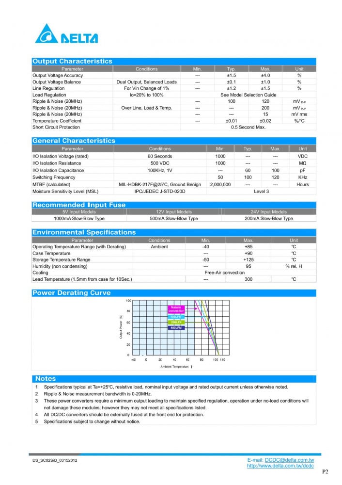 SC02S1212A datasheet page 2
