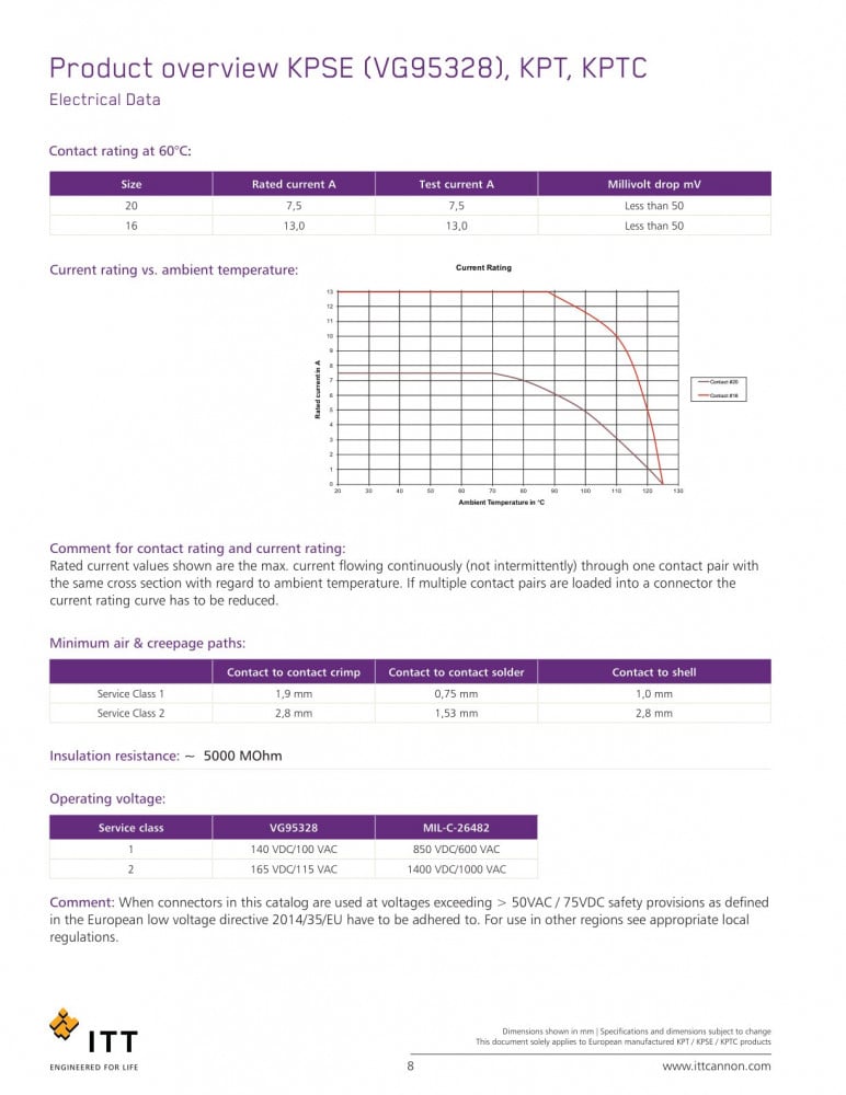KPT81-10N document page 8