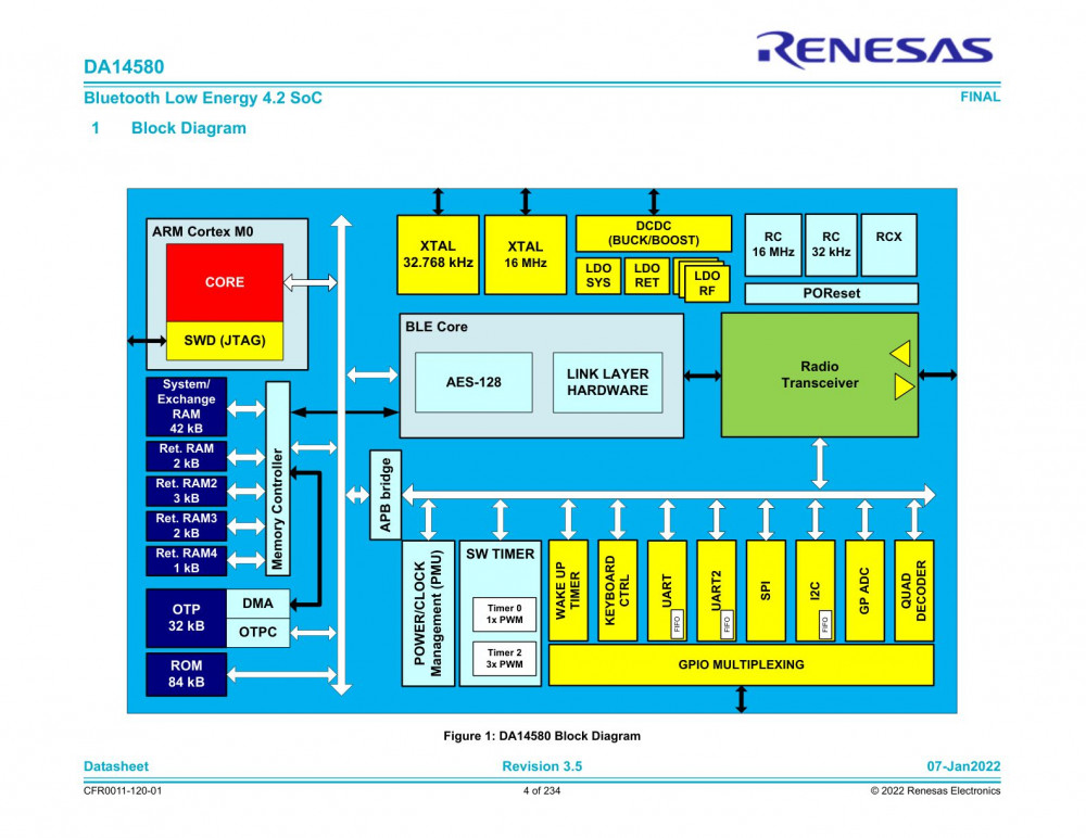 DA14580 datasheet page 4