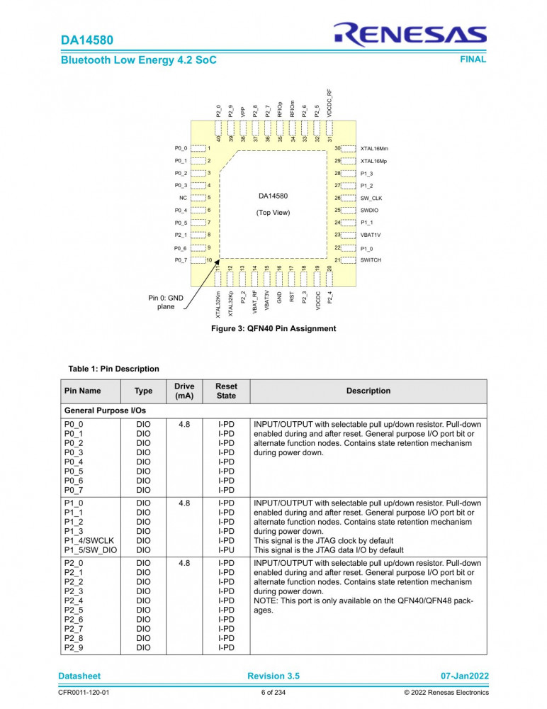 DA14580 datasheet page 6