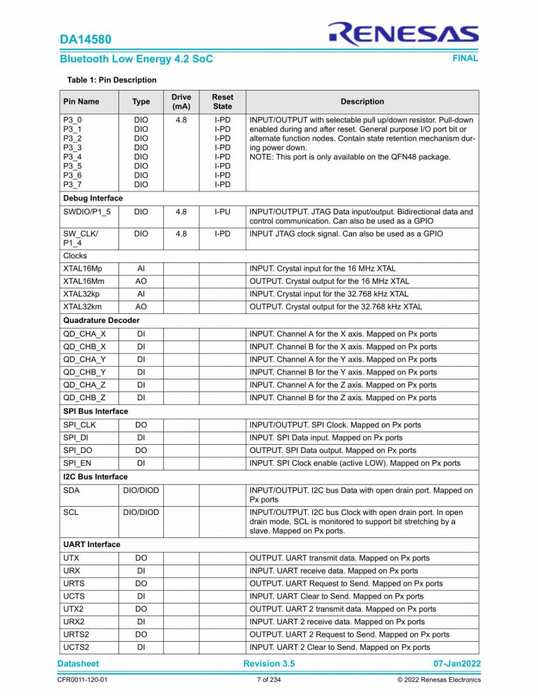 DA14580 datasheet page 7