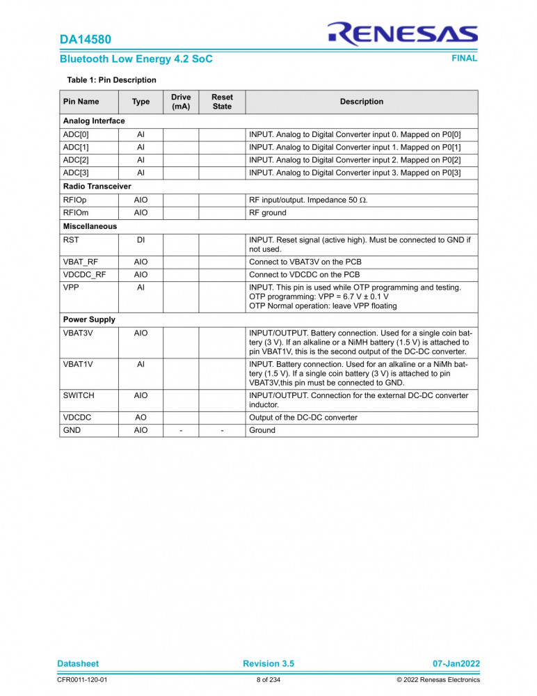 DA14580 datasheet page 8